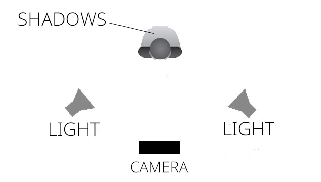 Youtube Toolkit – Beauty Blog Lighting - Strikeapose